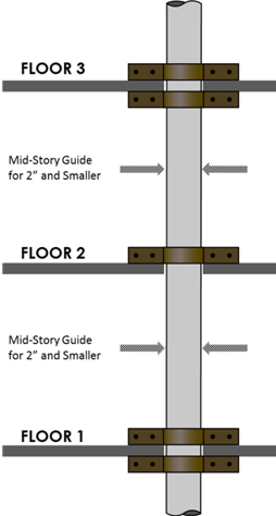 Vertical pipe hangers store